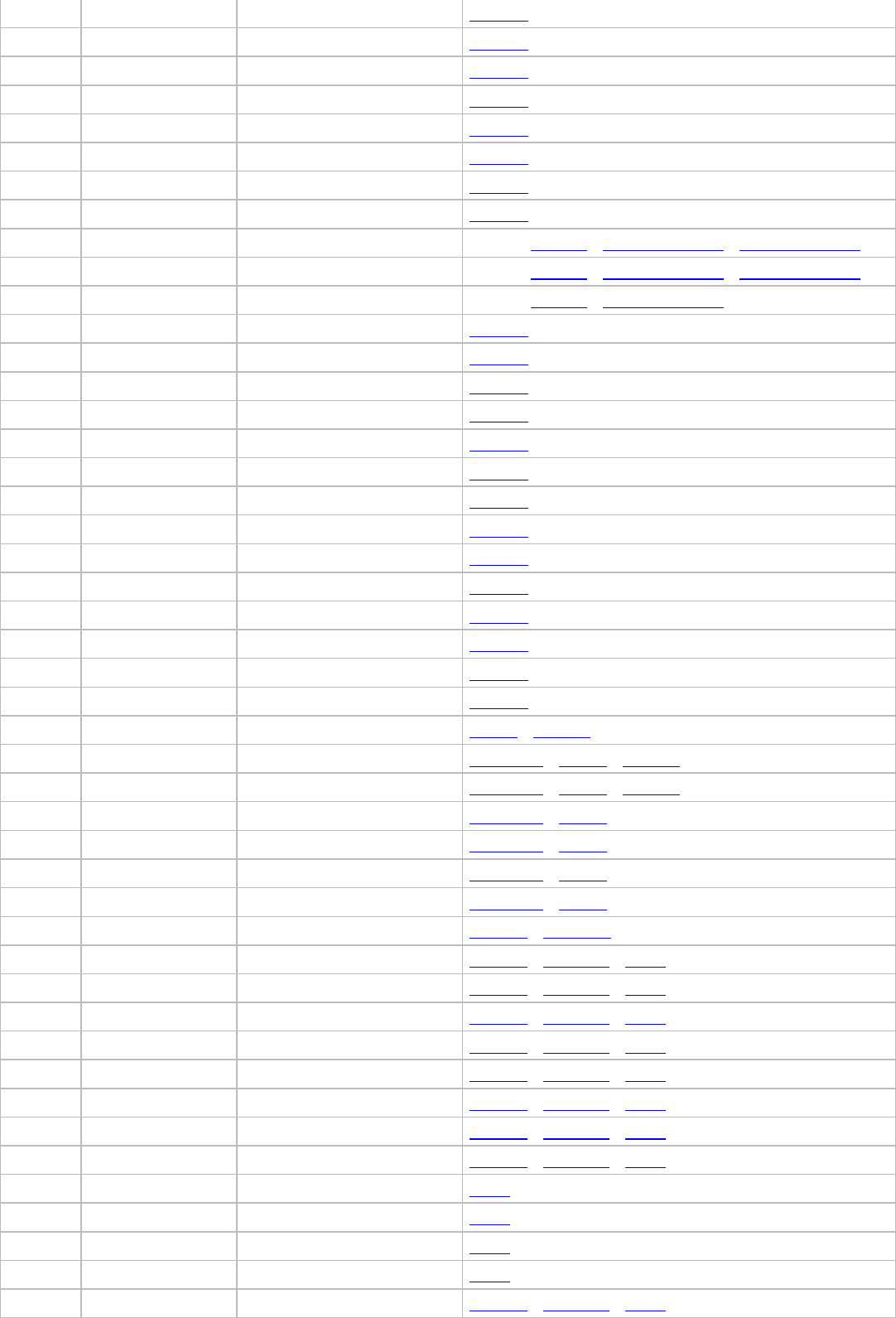 GALEP 5 Devicelist Device