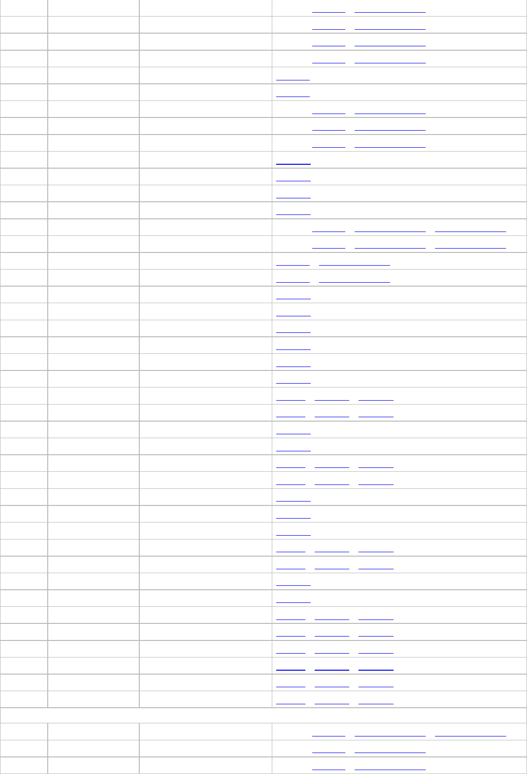 GALEP 5 Devicelist Device