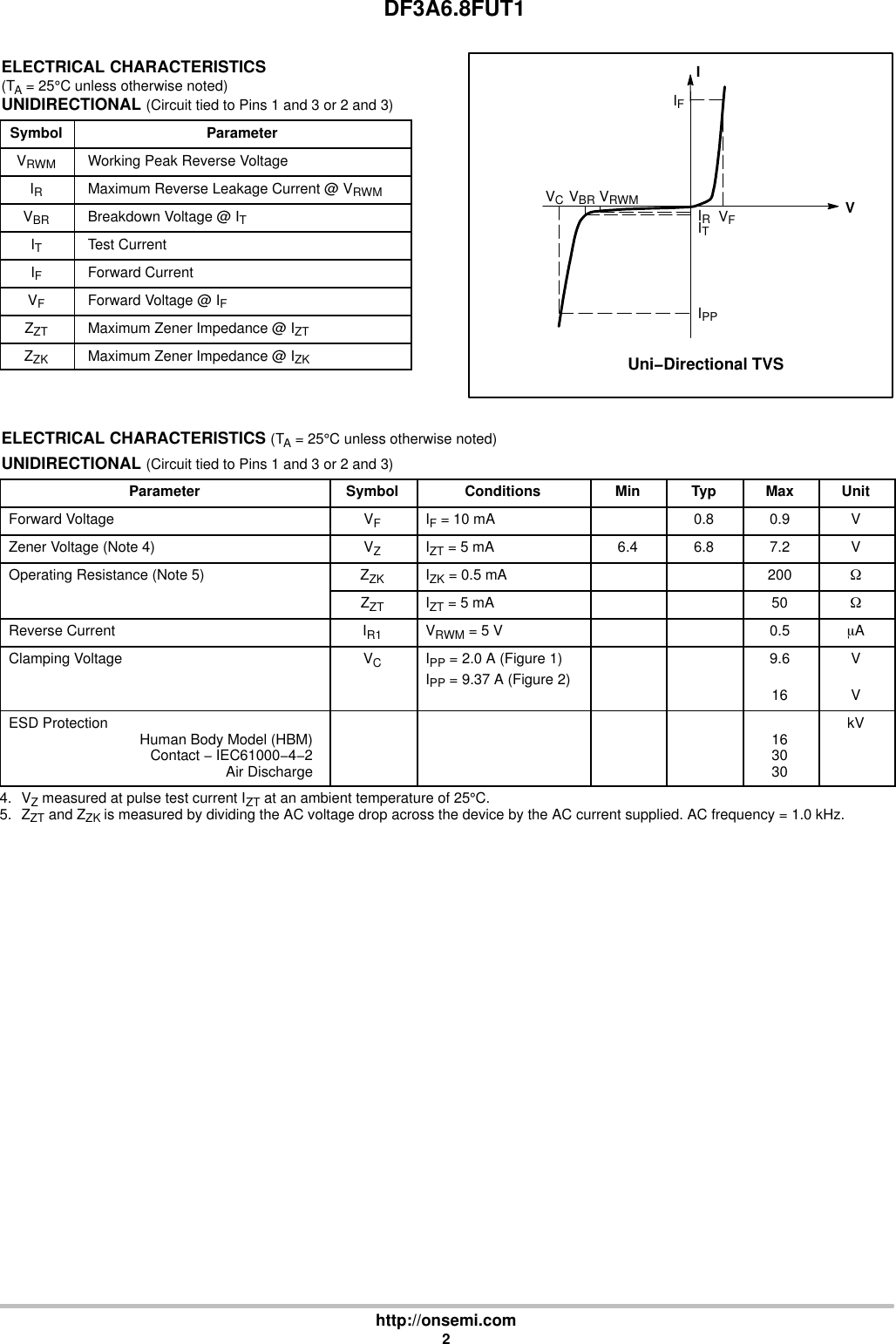 DF3A6.8FUT1 Datasheet. Www.s manuals.com. On
