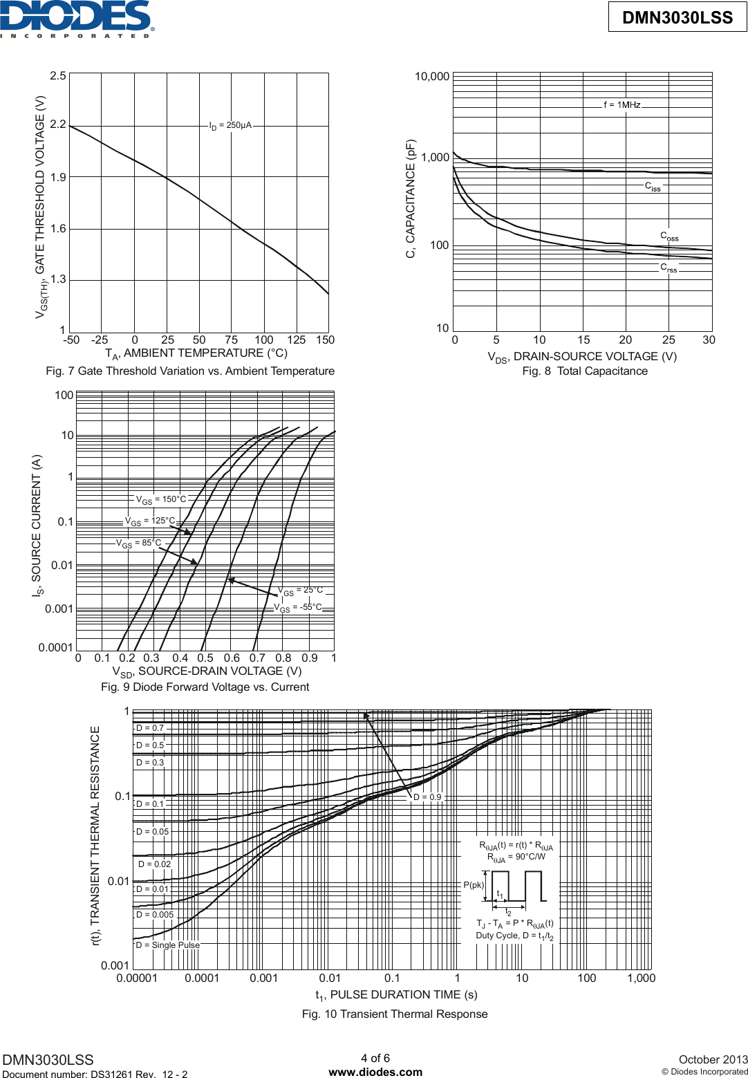 DMN3030LSS Datasheet. Www.s manuals.com. R12 2 Diodes