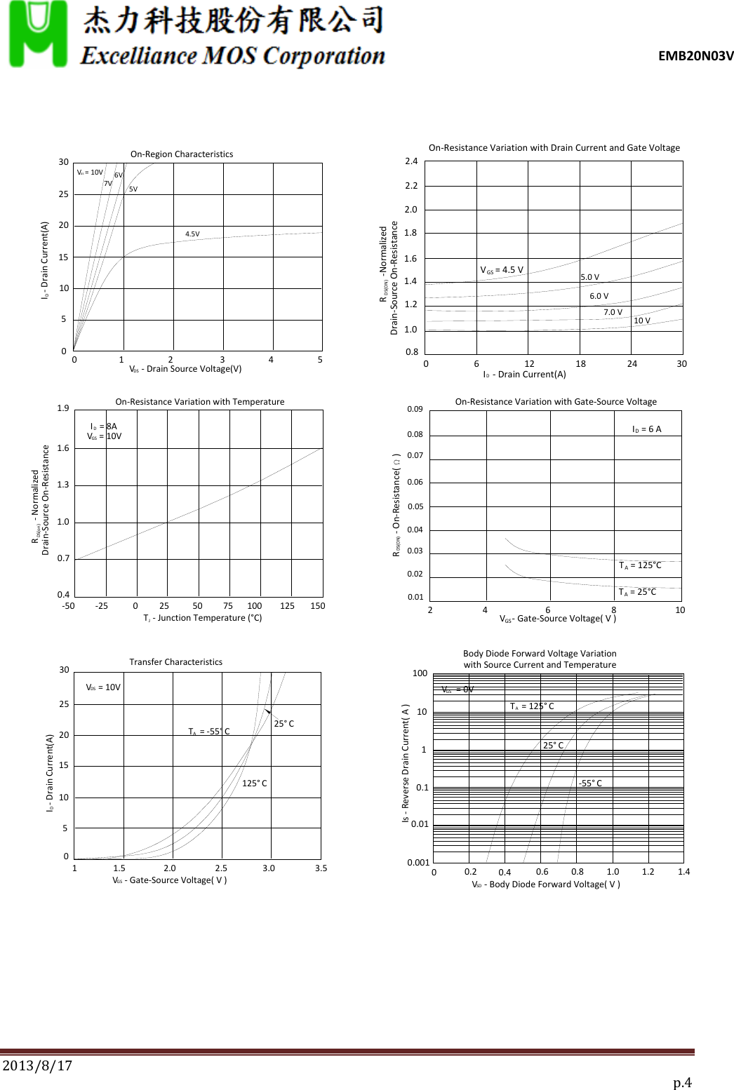 EMB20N03V Datasheet. Www.s manuals.com. Excelliancemos