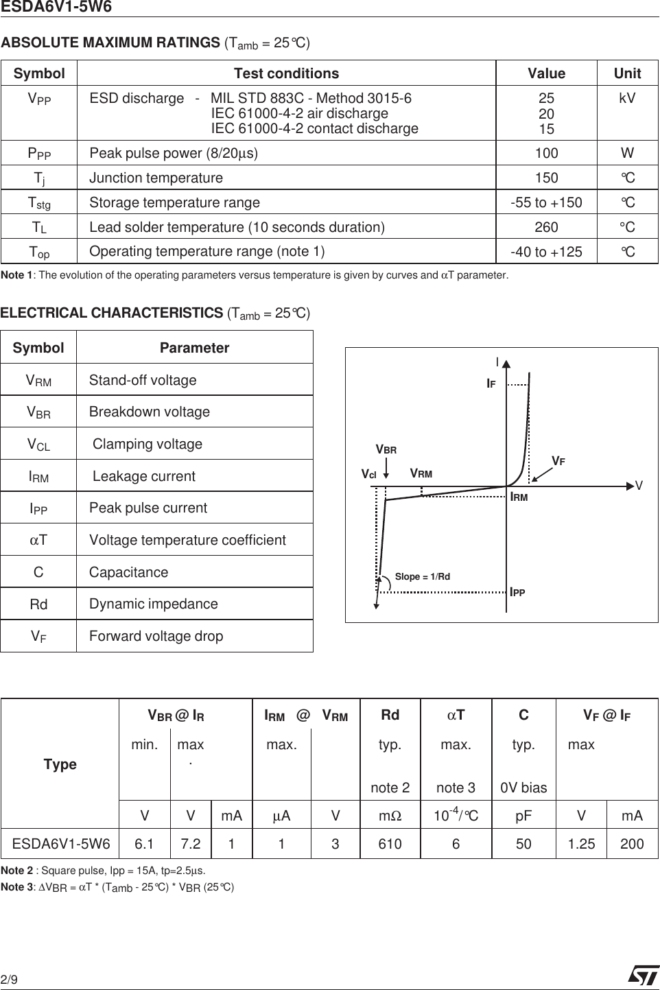 ESDA6V1 5W6 Datasheet. Www.s manuals.com. St