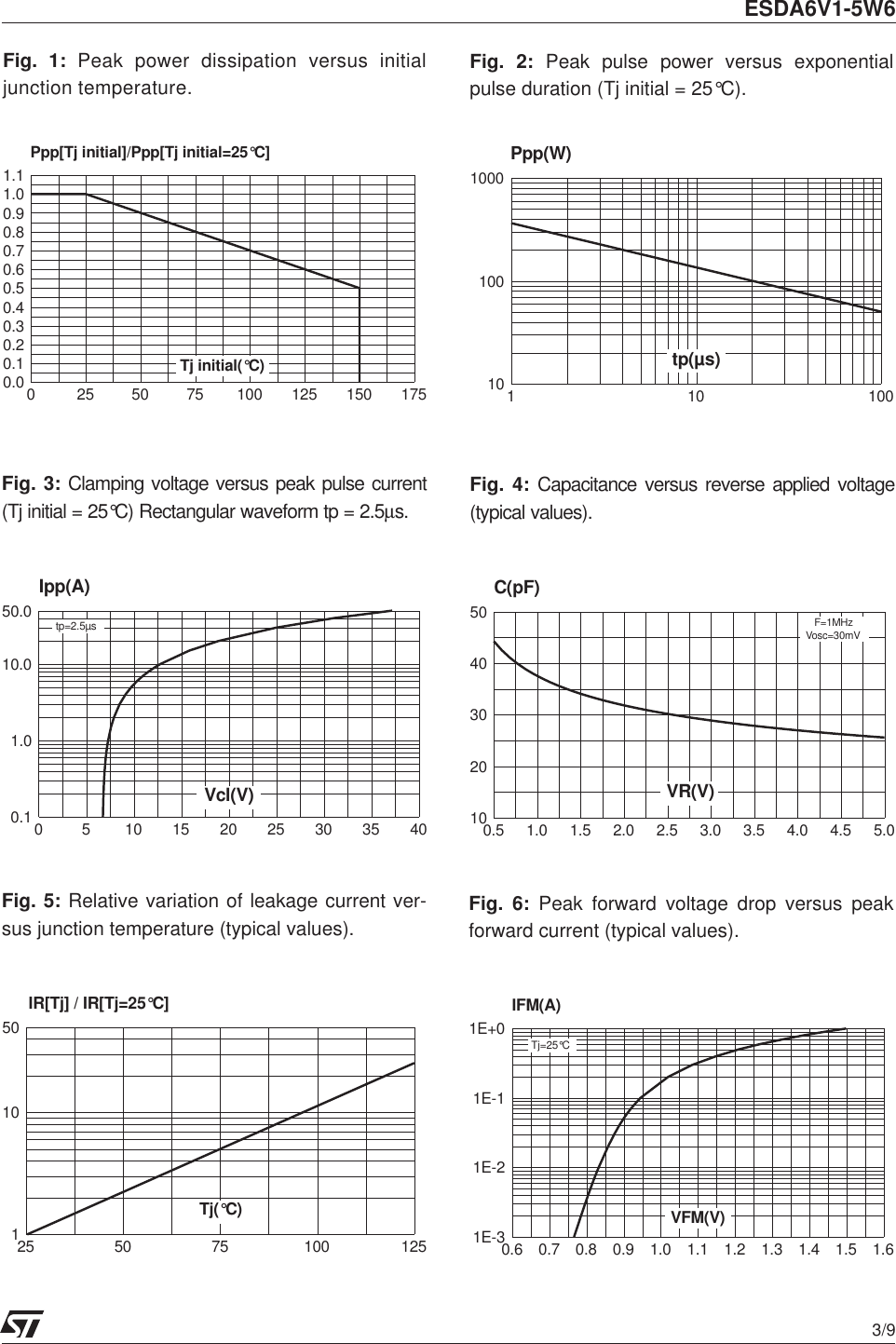 ESDA6V1 5W6 Datasheet. Www.s manuals.com. St