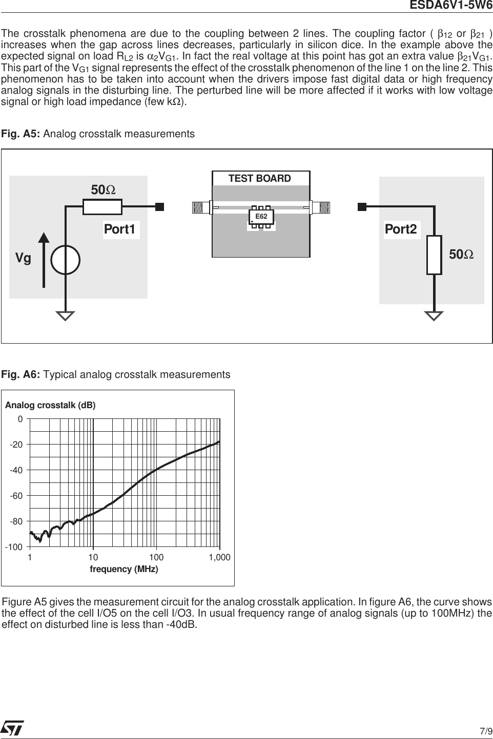 ESDA6V1 5W6 Datasheet. Www.s manuals.com. St