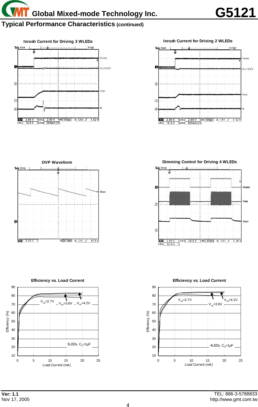 G5121 Datasheet. Www.s manuals.com. R1.1 Gmt