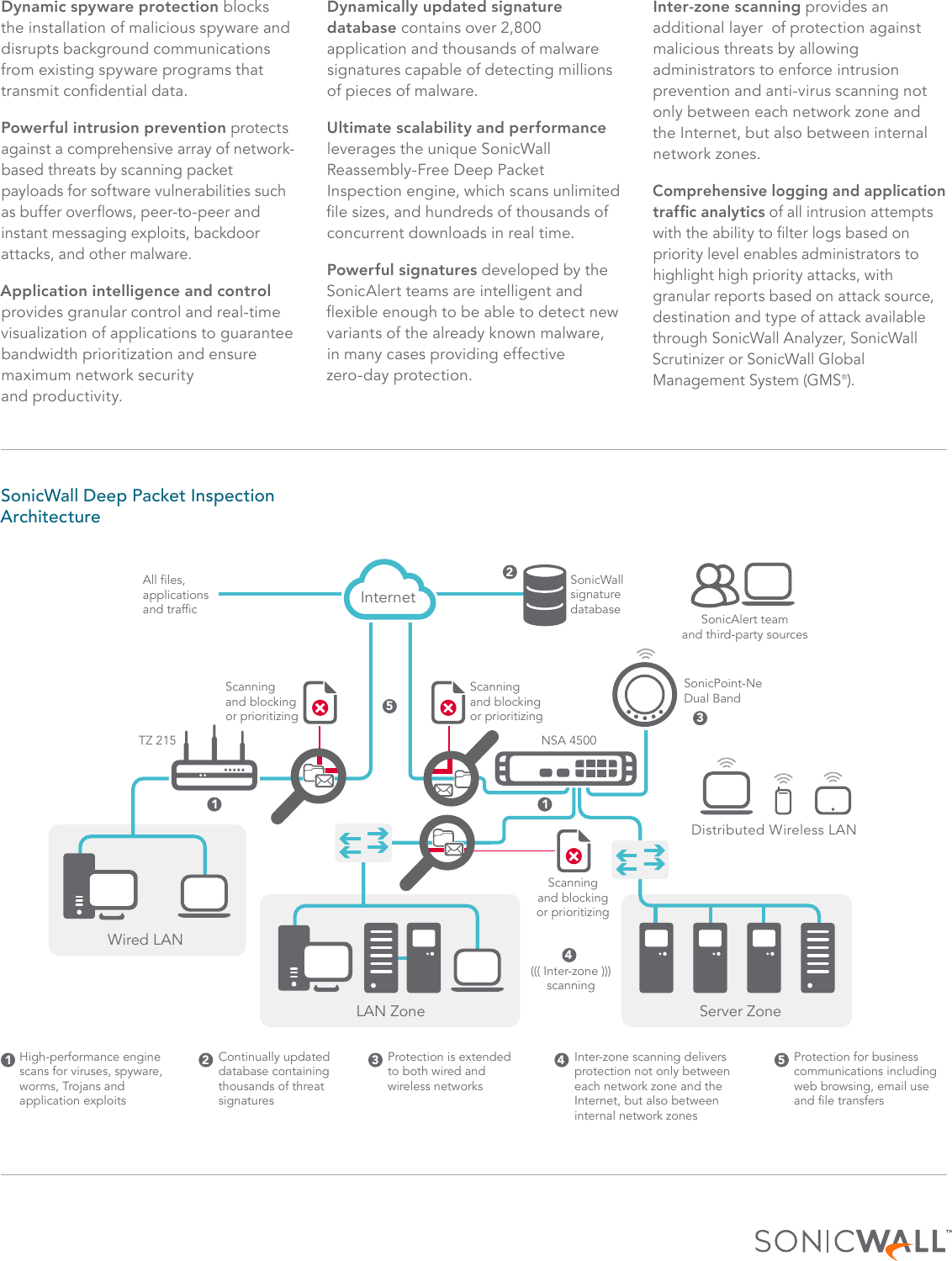 Gateway anti virus spyware intrusion prevention and application ...