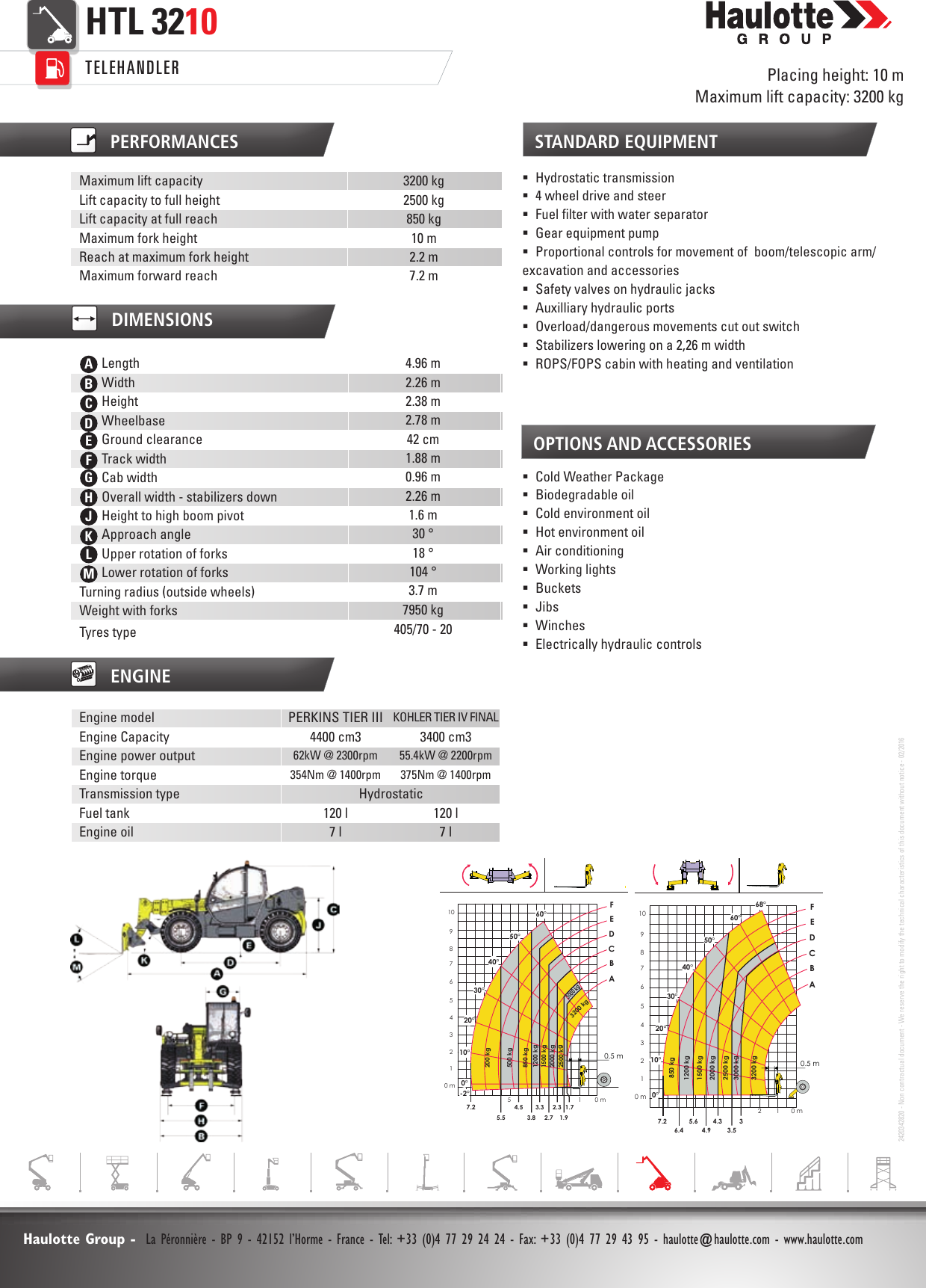 HTL3210 UK bd
