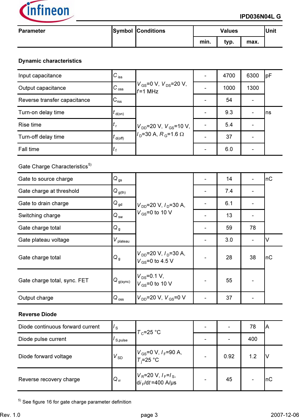 IPD036N04L G Datasheet. Www.s manuals.com. Infineon