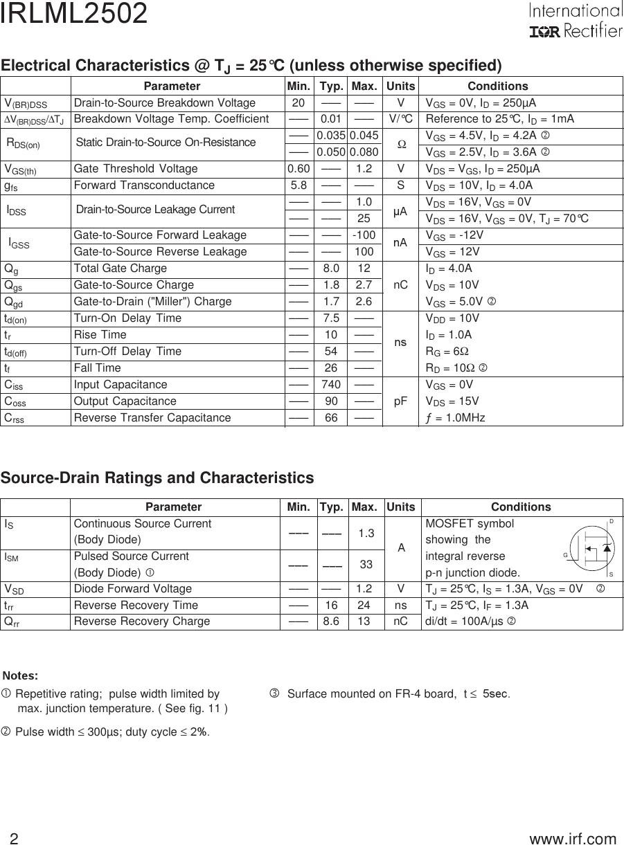 IRLML2502 Datasheet. Www.s manuals.com. Irf