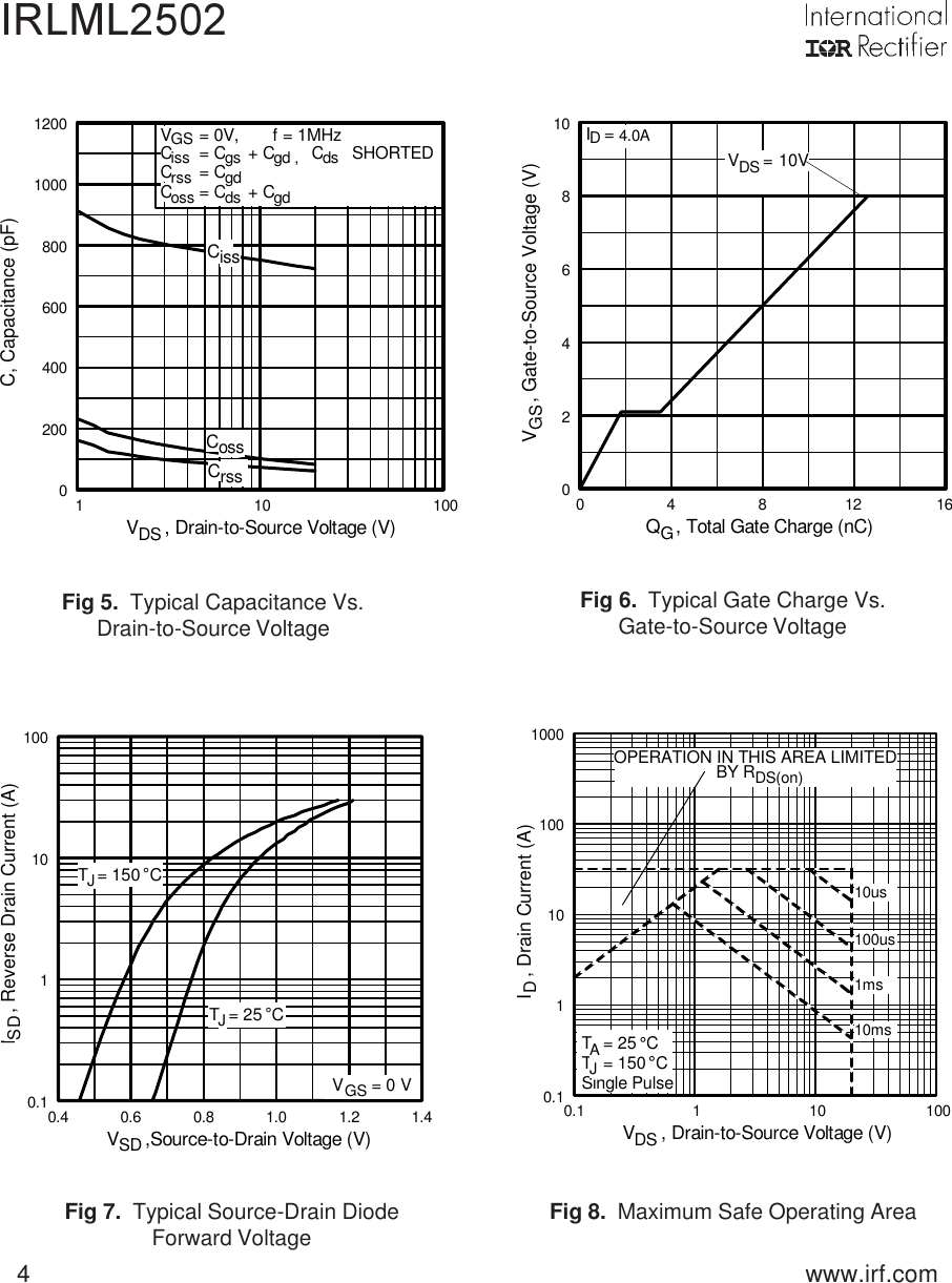 IRLML2502 Datasheet. Www.s manuals.com. Irf