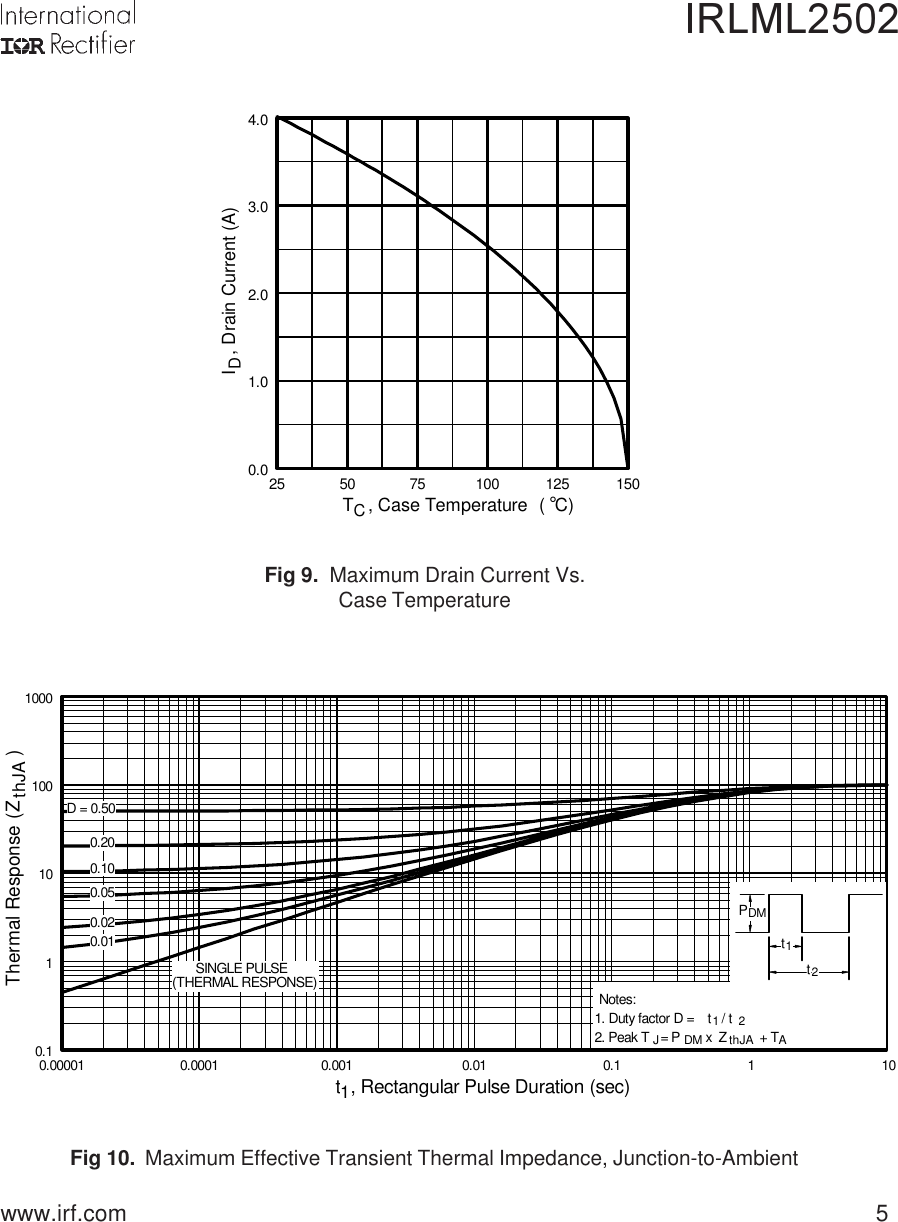 IRLML2502 Datasheet. Www.s manuals.com. Irf