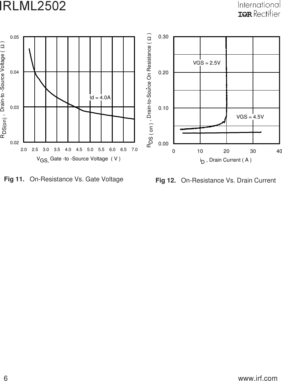 IRLML2502 Datasheet. Www.s manuals.com. Irf