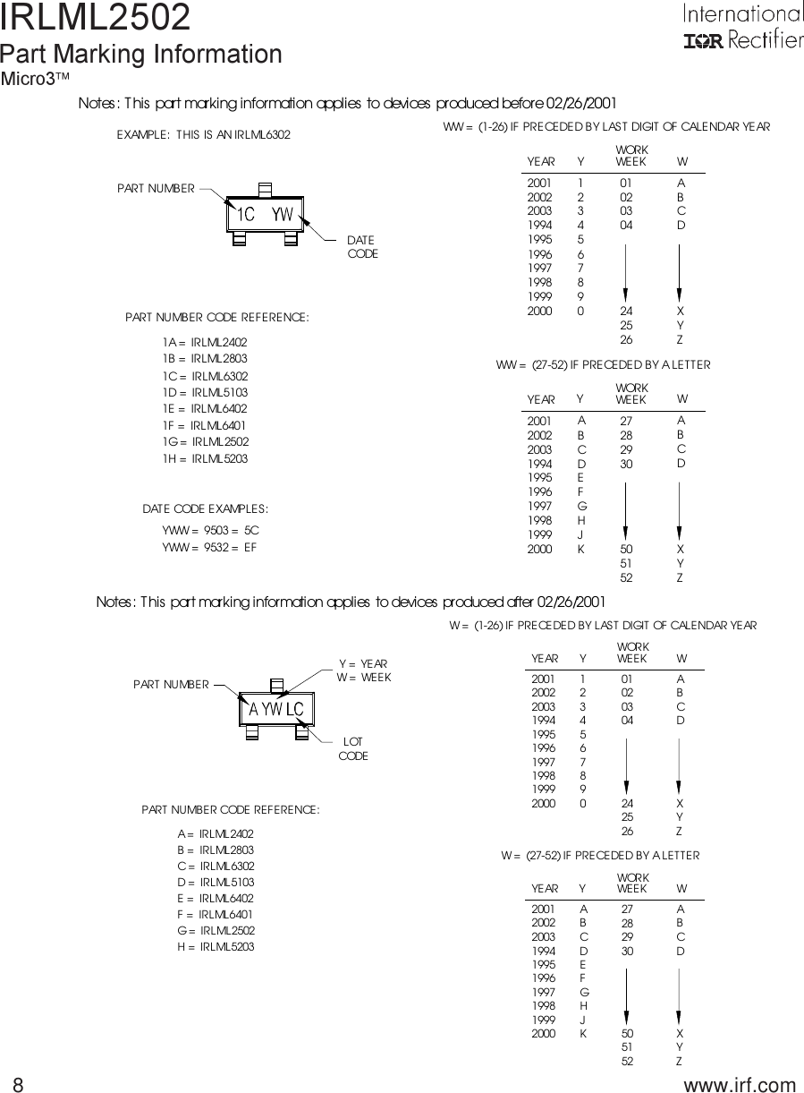 IRLML2502 Datasheet. Www.s manuals.com. Irf