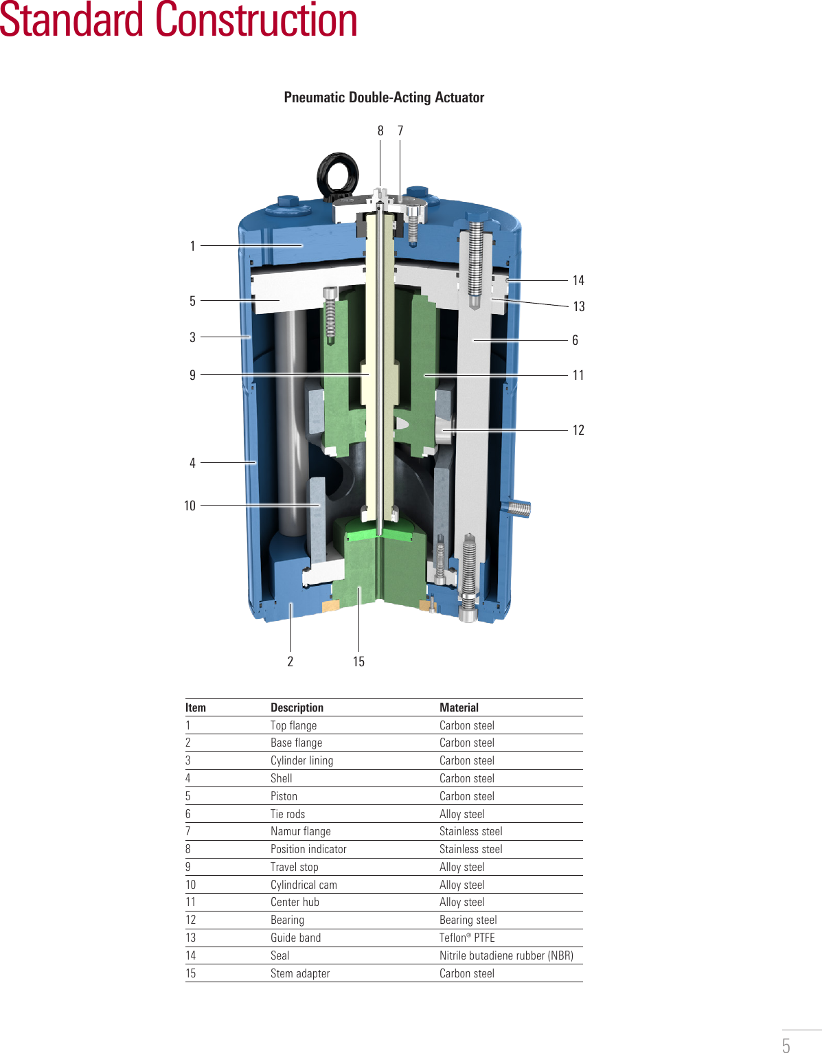 LEDEEN CP Series Compact Actuators Actuator Brochure