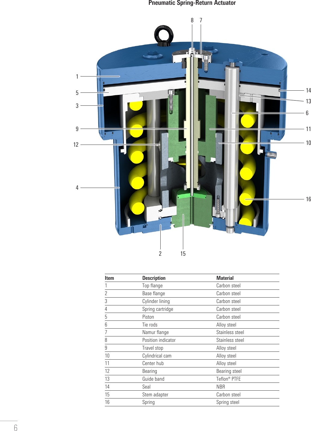 LEDEEN CP Series Compact Actuators Actuator Brochure