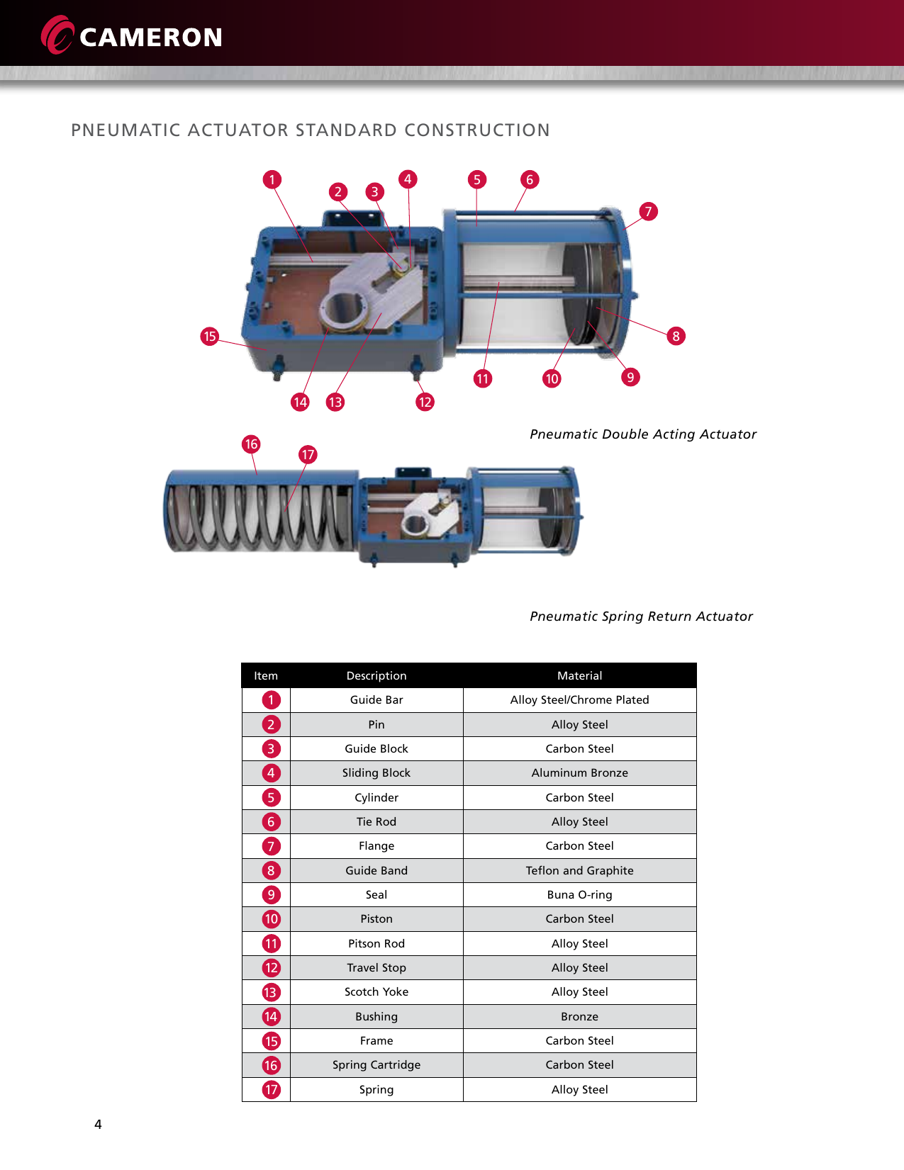 LEDEEN GS Series Brochure