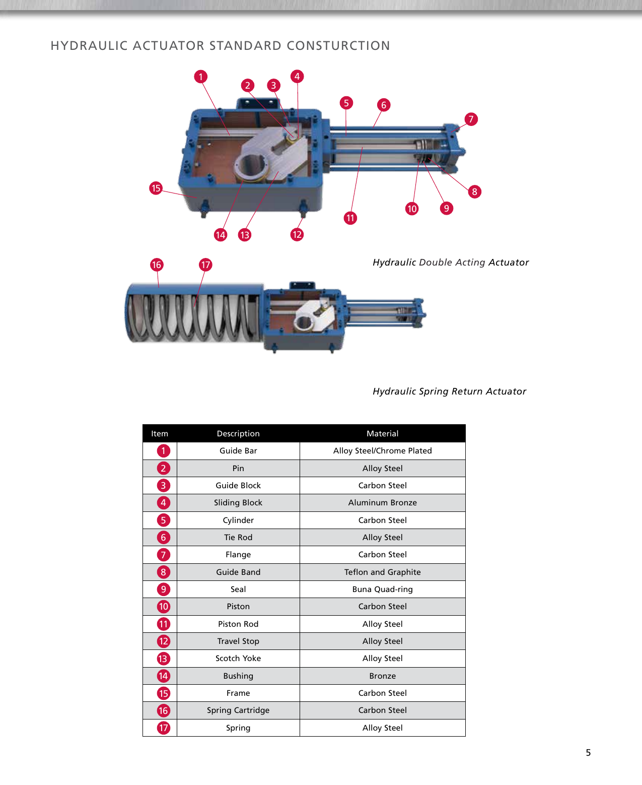 LEDEEN GS Series Brochure