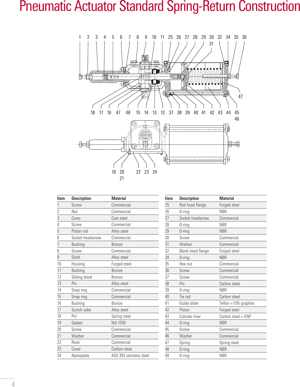 LEDEEN VA Series Pneumatic Actuators Brochure