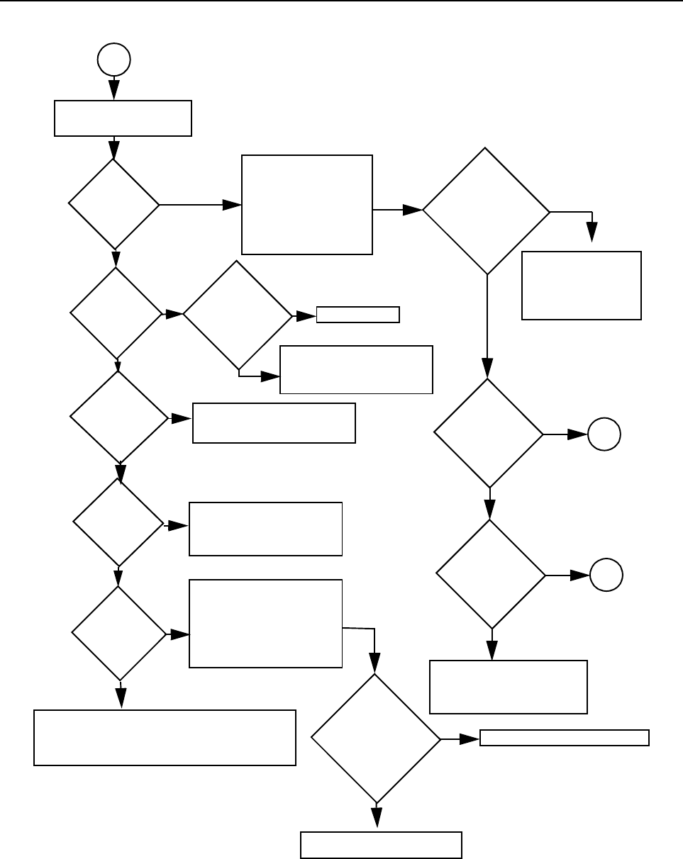Manual Motorola espa%c3%b1ol Pro 5100 sch español
