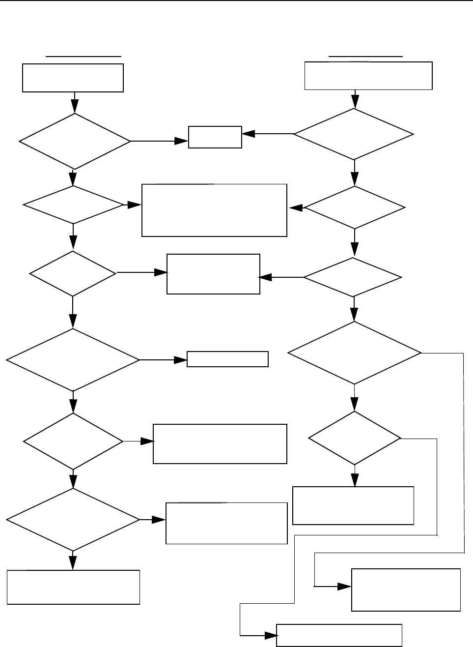 Manual Motorola espa%c3%b1ol Pro 5100 sch español