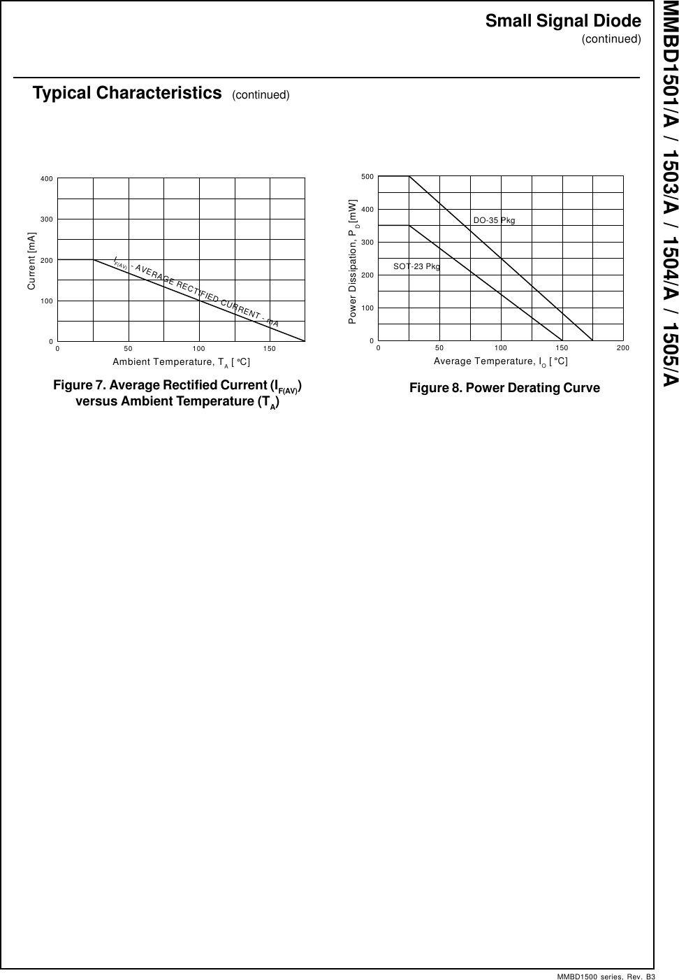 MMBD1501, MMBD1501A, MMBD1503, MMBD1503A, MMBD1504, MMBD1504A, MMBD1505 ...