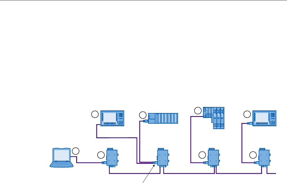 PROFIBUS Network Manual SIMATIC NET Mn Pbnets 76