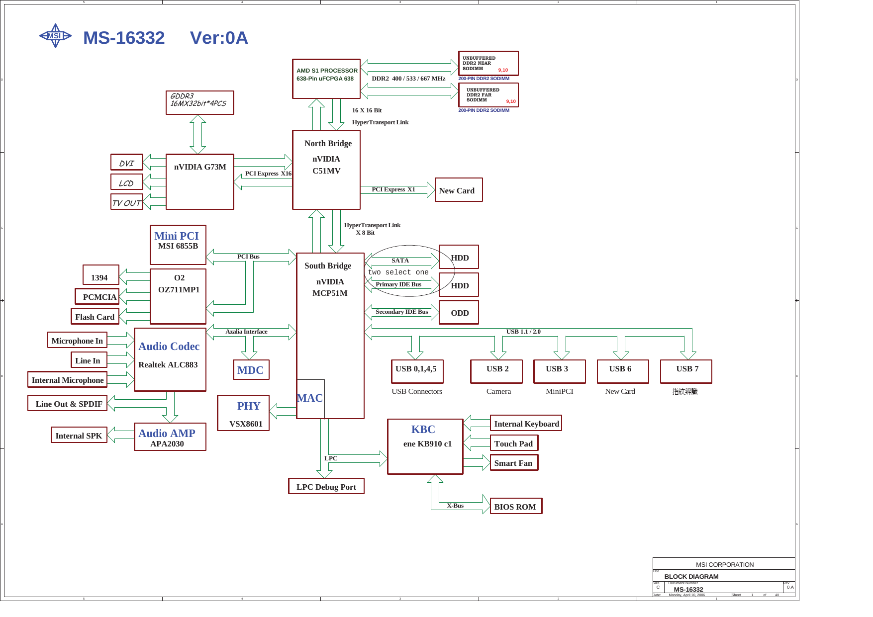 MSI MS 16332 Schematics. Www.s manuals.com. R0a Schematics
