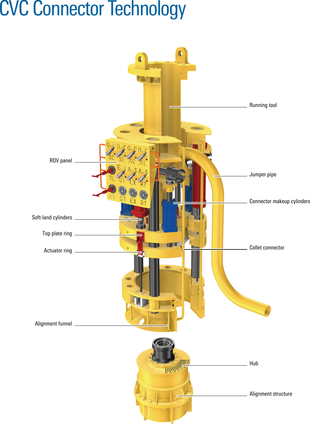 CVC Flowline Connector Oss brochure