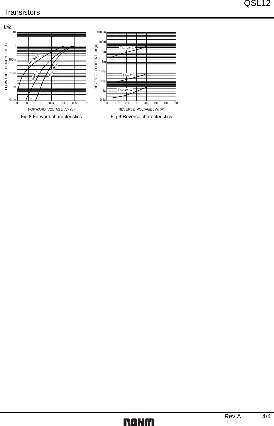 QSL12 Datasheet. Www.s manuals.com. Rohm