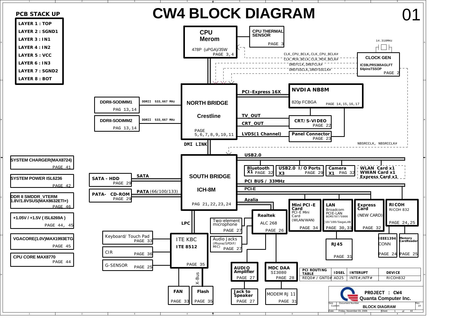 Quanta CW4 Schematics. Www.s manuals.com. R1a Schematics