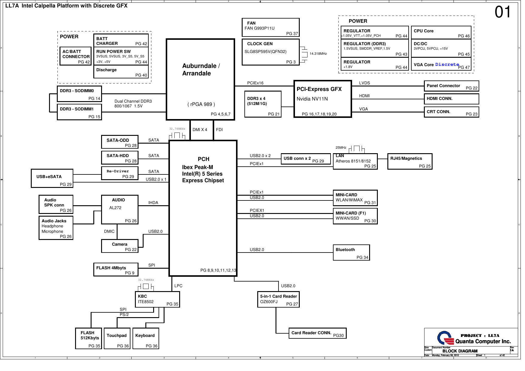 Quanta LL7A Schematics. Www.s manuals.com. R1a Schematics