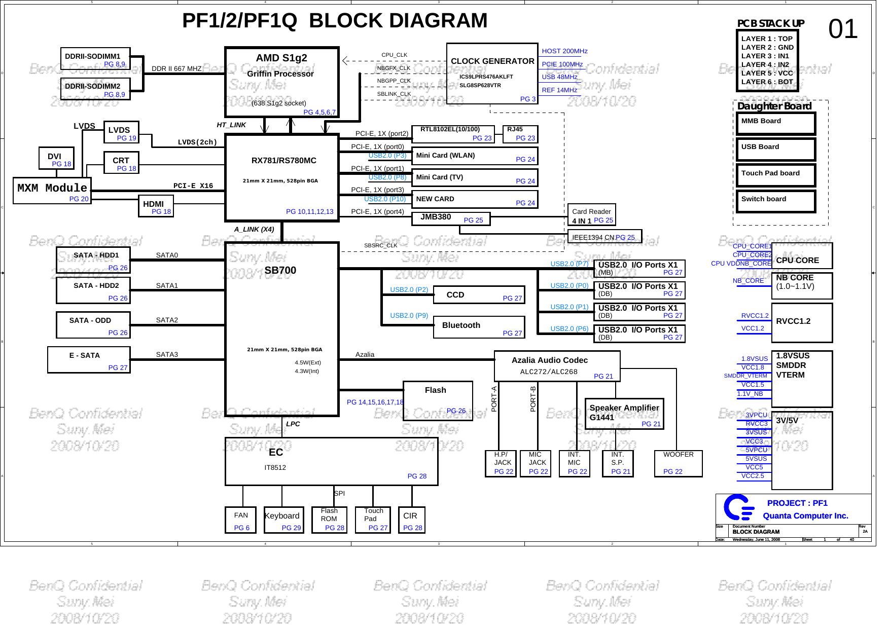 Quanta PF1/2/PF1Q Schematics. Www.s manuals.com. Pf1, Pf1q, Pf2 R2a ...