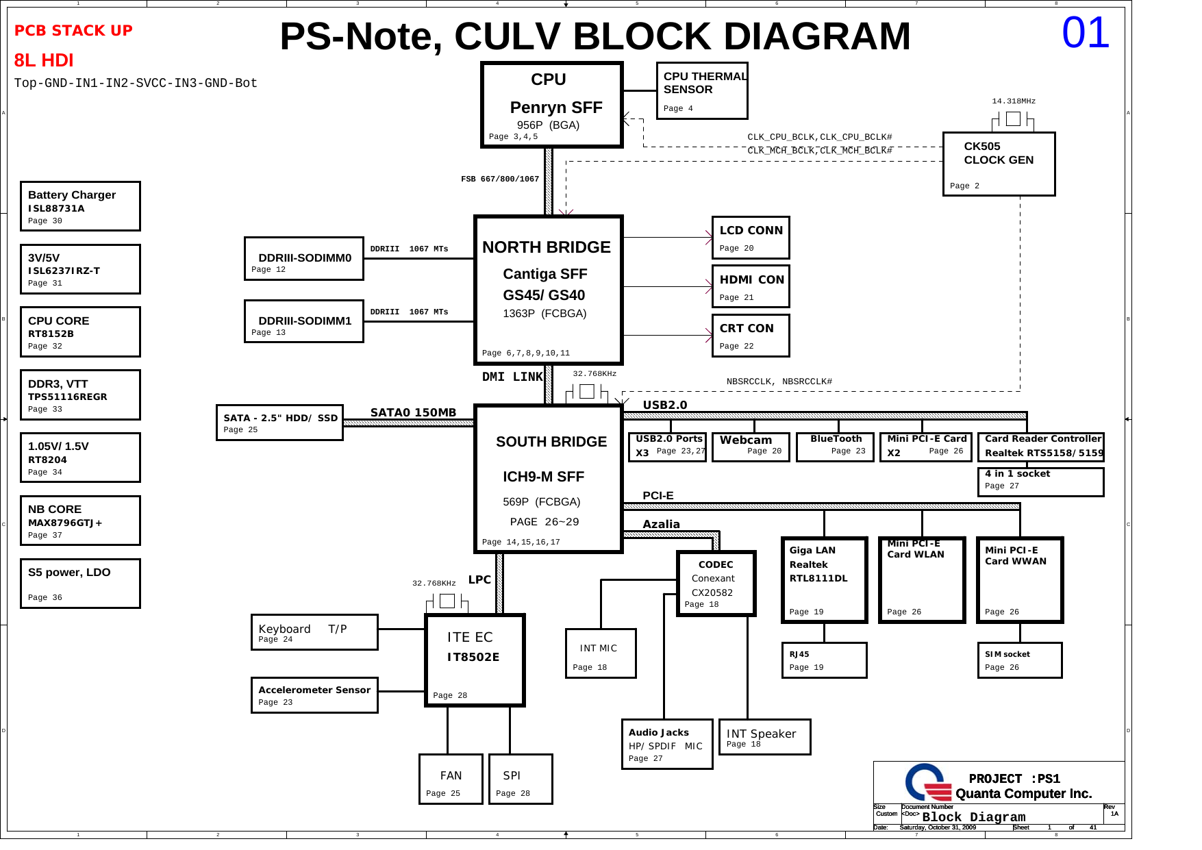 Quanta PS1 Schematics. Www.s manuals.com. R1a Schematics