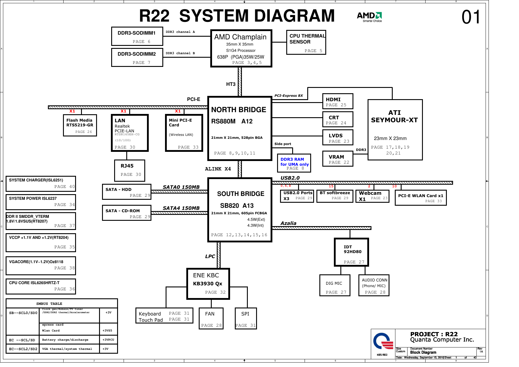 Quanta R22 Schematics. Www.s manuals.com. R1a Schematics