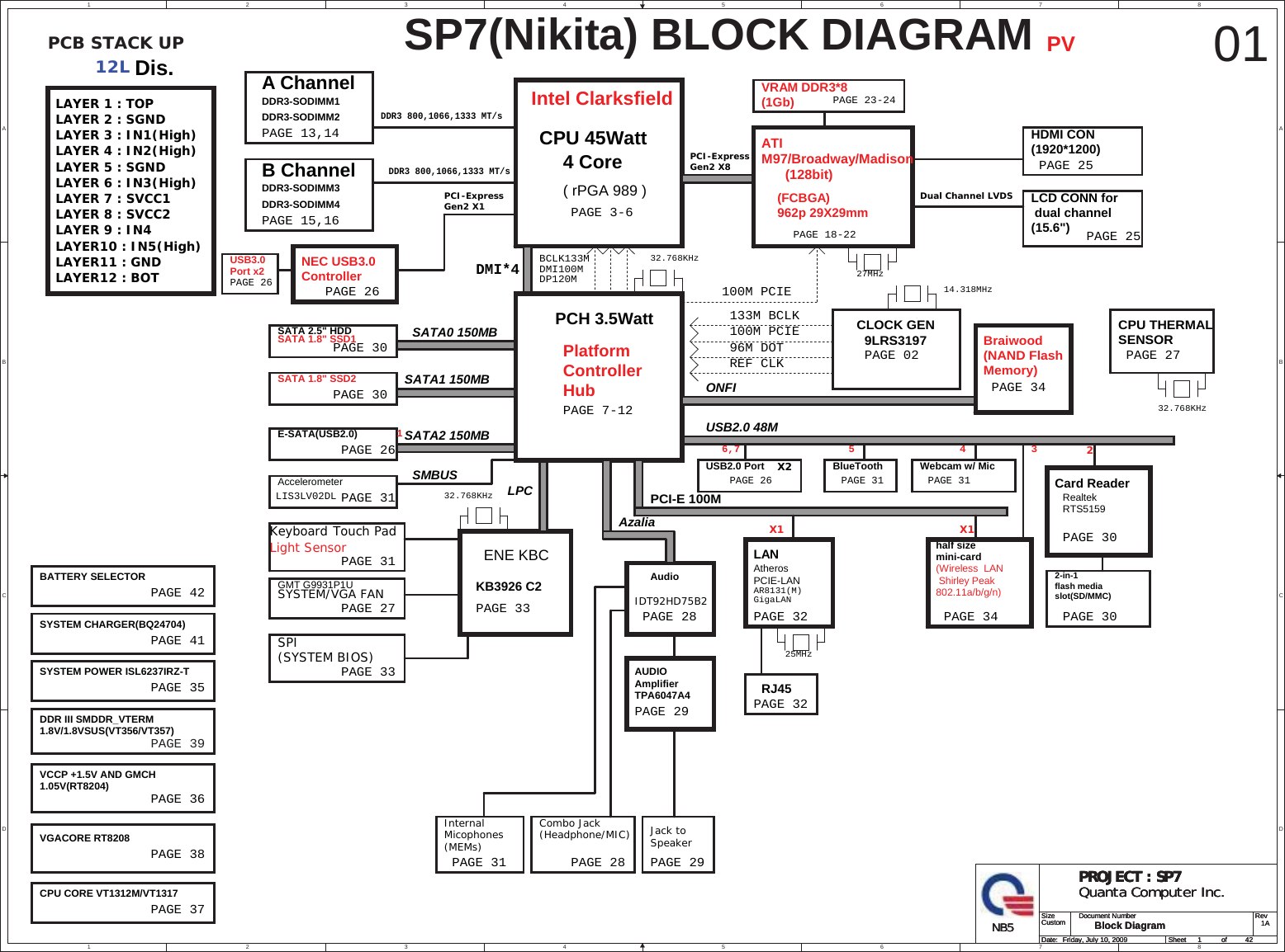 Quanta SP7 Schematics. Www.s manuals.com. R1a Schematics