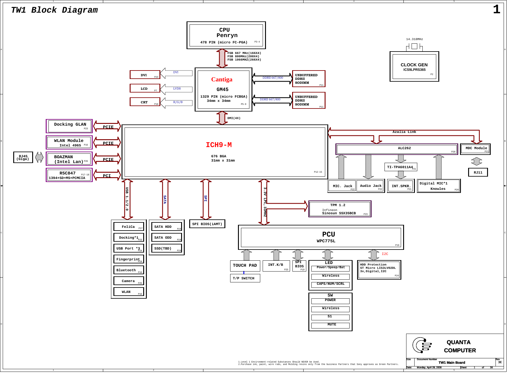 Quanta TW1 Schematics. Www.s manuals.com. R3e Schematics