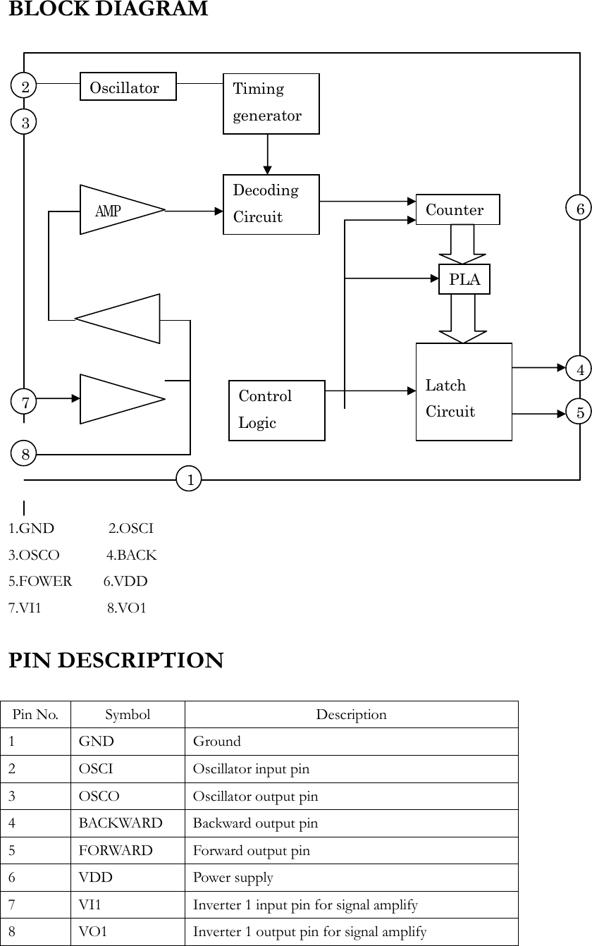 REMOTE CONTROLLER Rx 3e Silan