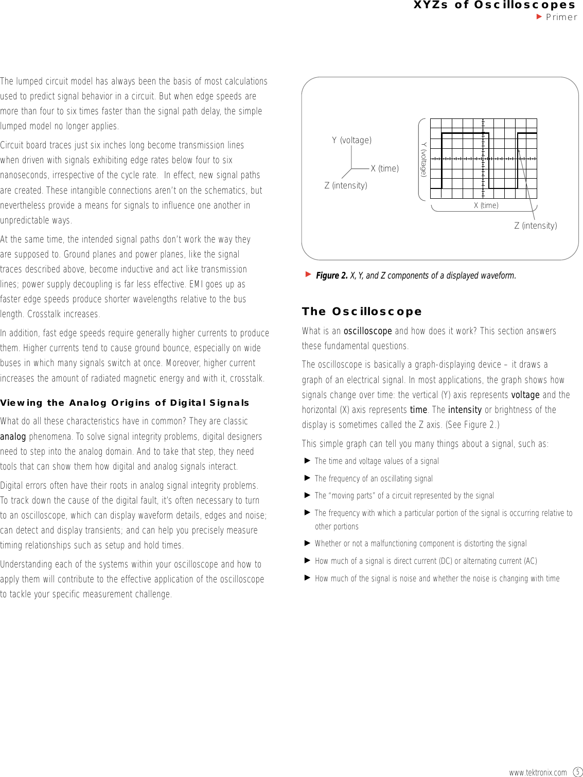 Tektronix Signal_integrity Signal Integrity