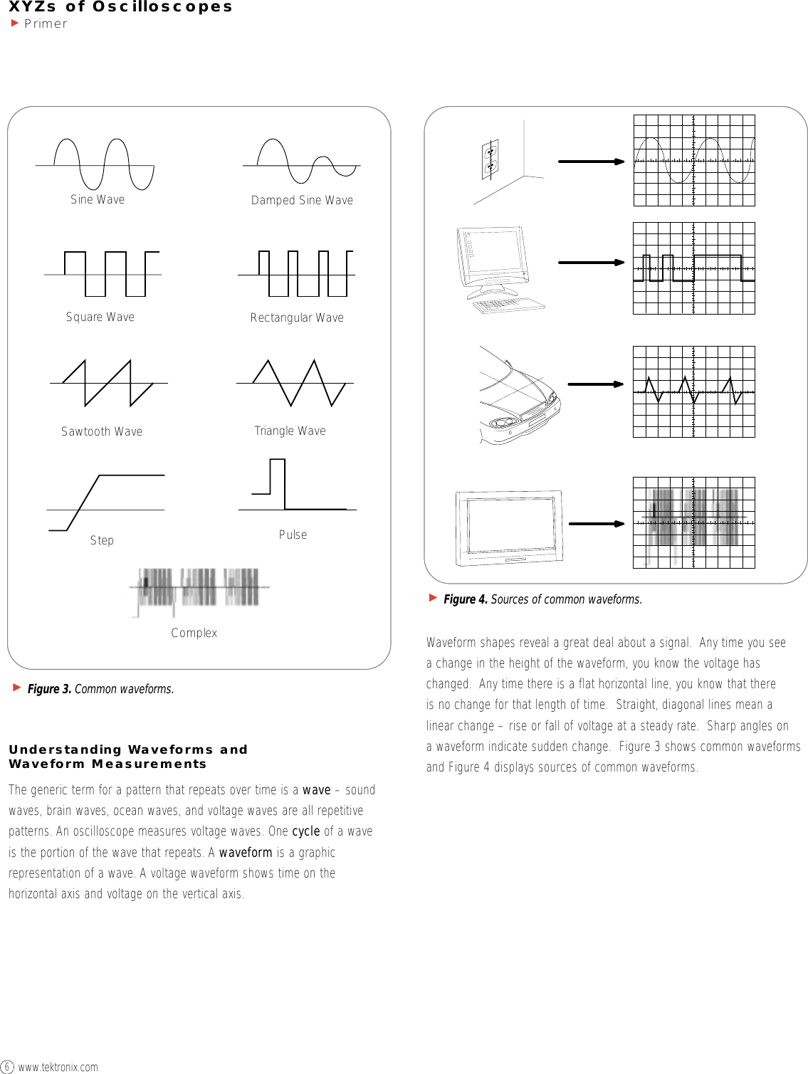 Tektronix Signal_integrity Signal Integrity