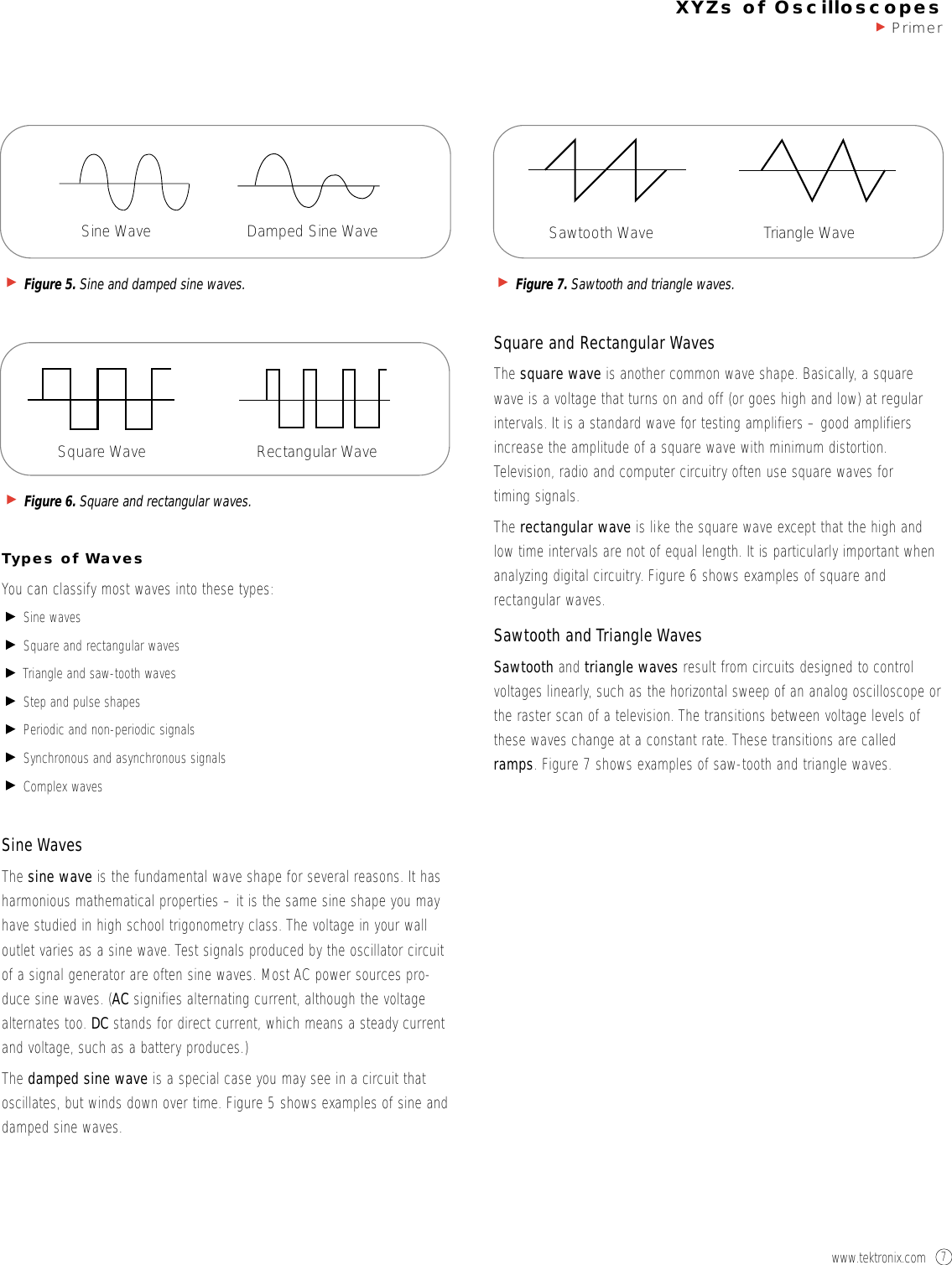 Tektronix Signal_integrity Signal Integrity