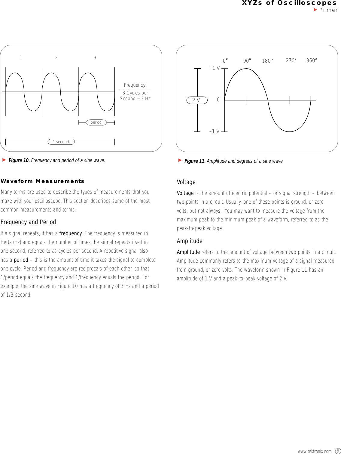 Tektronix Signal_integrity Signal Integrity