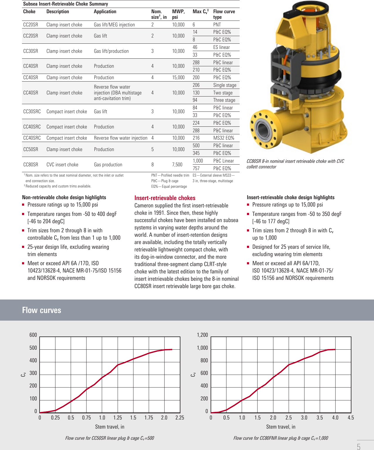 Subsea Chokes brochure