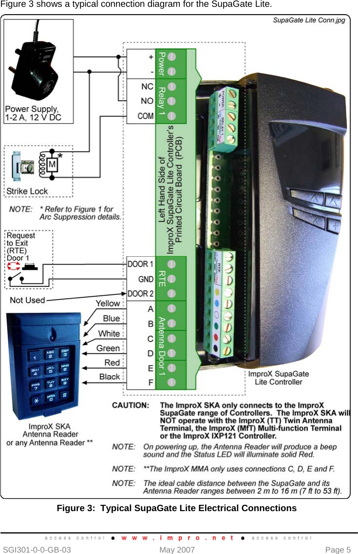 ImproX SupaGate Lite Controller