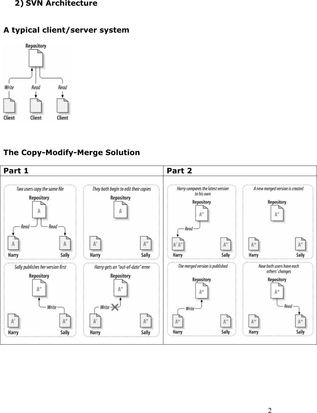 Svn_starters_guide Svn Starters Guide