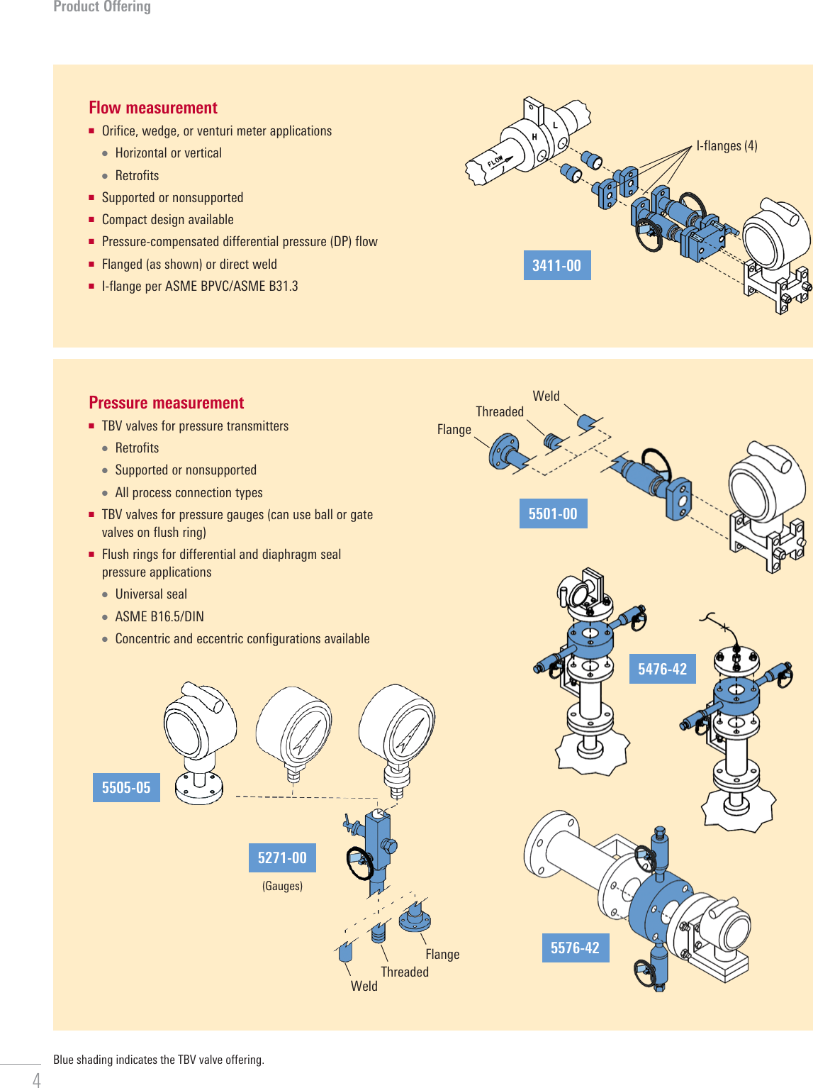 TBV Valve Instrument Connection Systems brochure