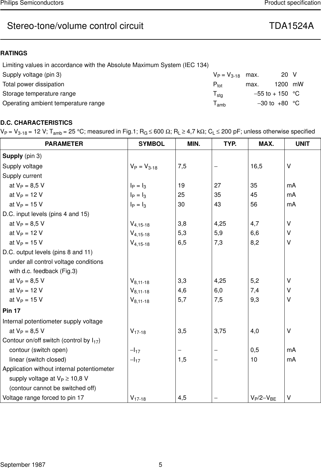 Tda1524a datasheet