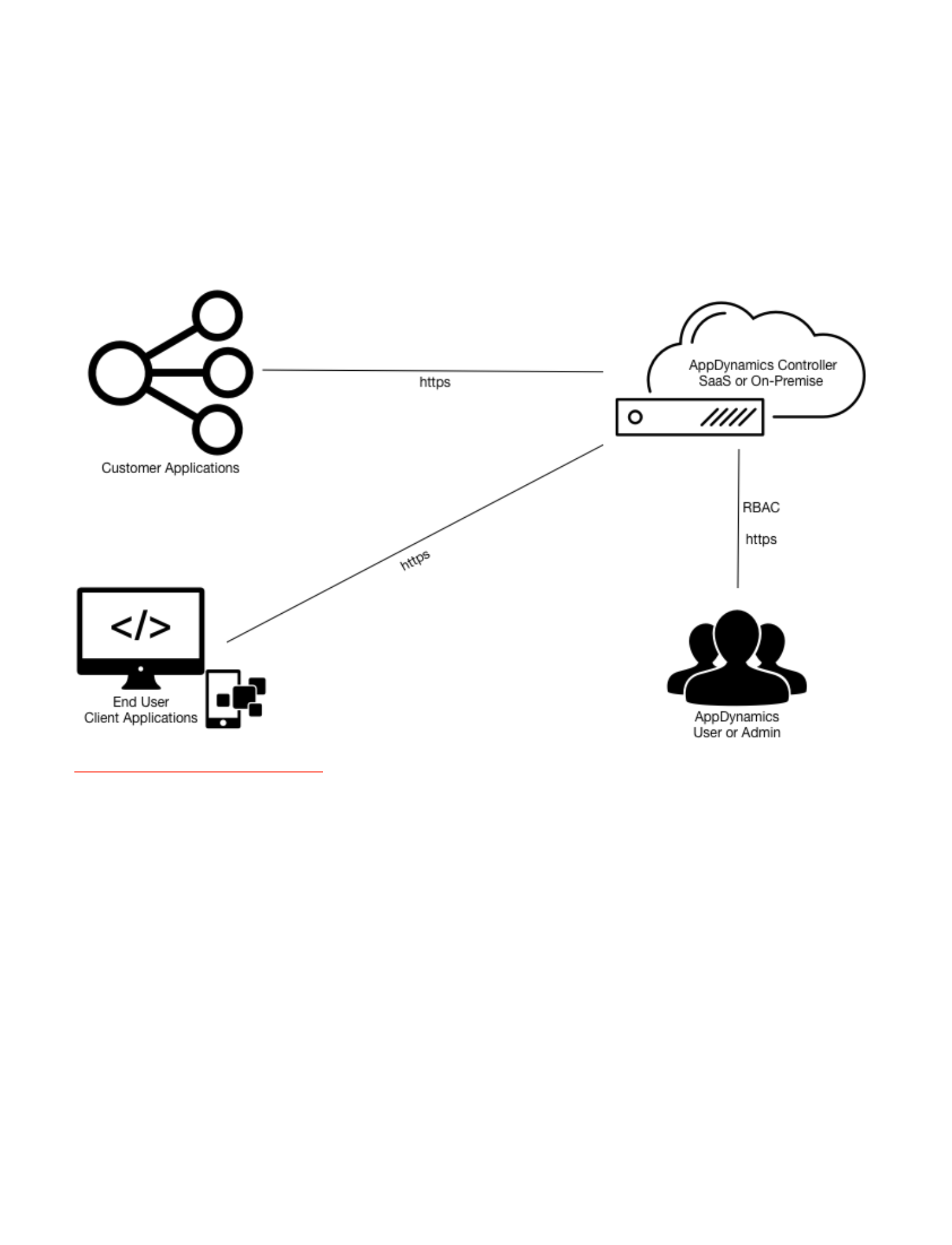 appdynamics setup guide