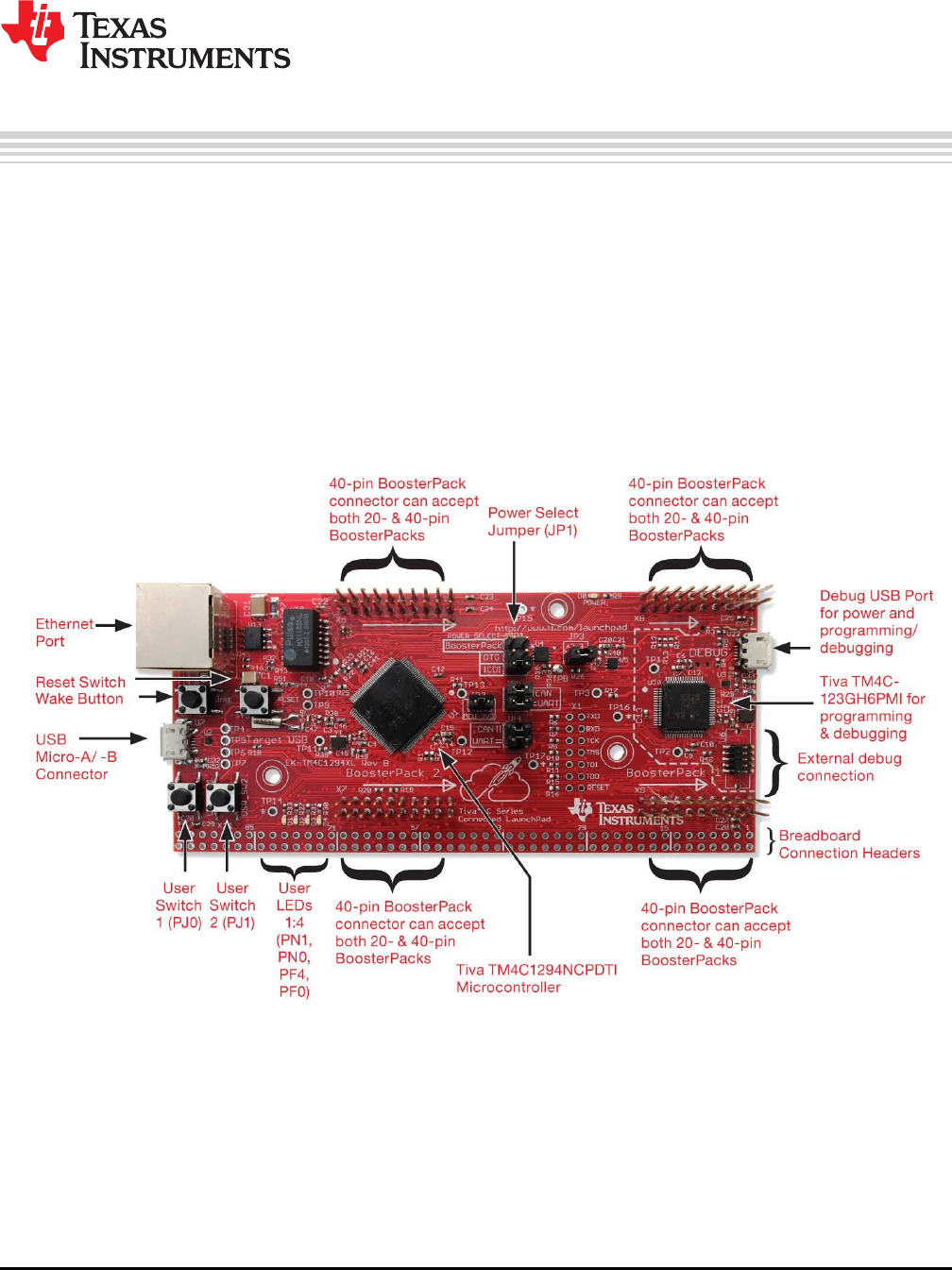 Tiva C Series TM4C1294 Connected LaunchPad Evaluation Kit (Rev. C ...