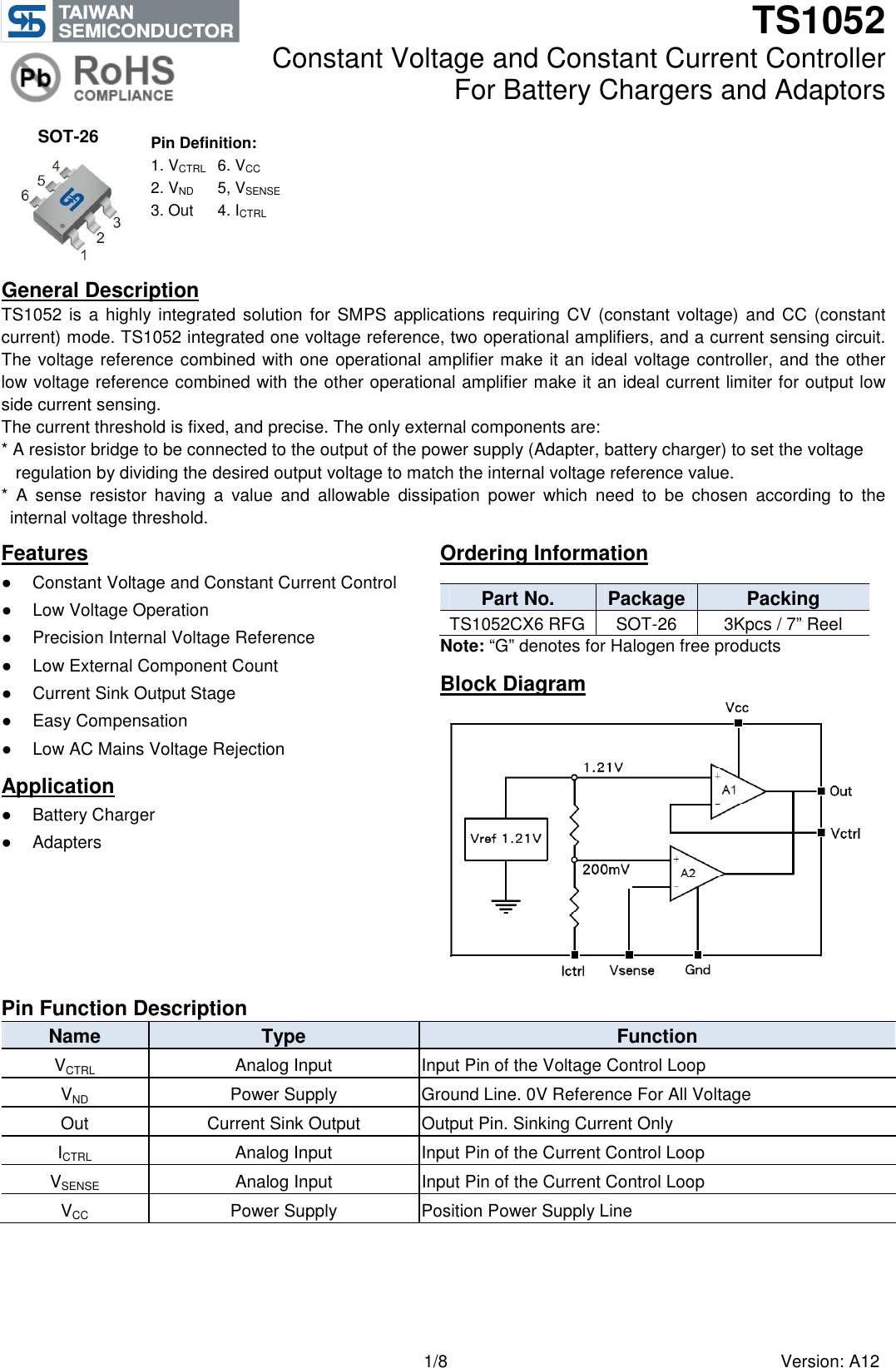 TS1052 Datasheet. Www.s manuals.com. Ra12 Ts