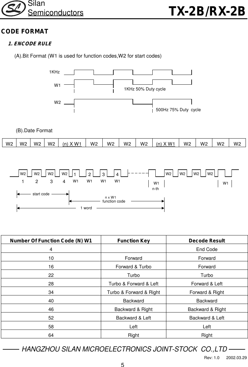 TX 2B, RX 2B Datasheet. Www.s manuals.com. R1.0 Silan